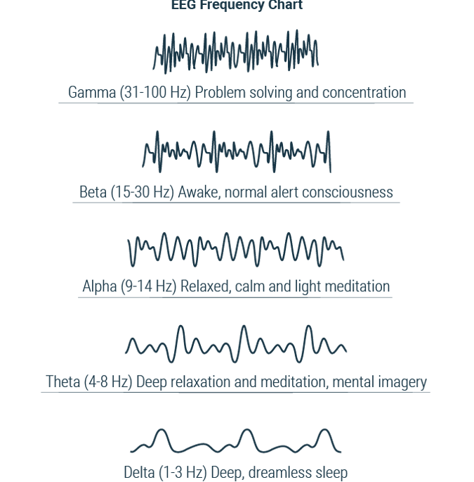 Understanding Electroencephalogram (EEG) for Better Brain Health